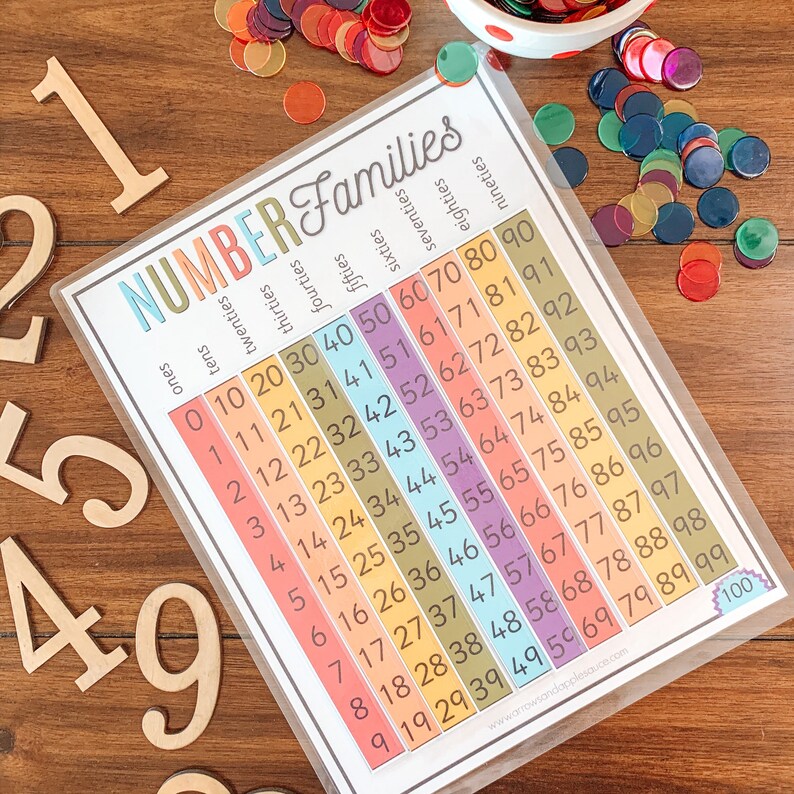 Number Families Printable Number Sorting Activity Count to - Etsy Canada