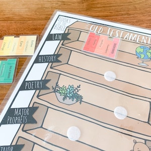 Old Testament, Books of the Bible Game, Kids Bible Activity, Sunday ...