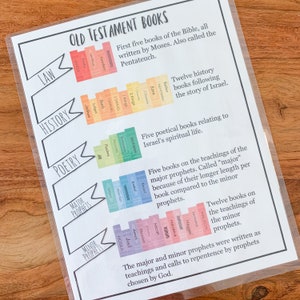 Old Testament, Books of the Bible Game, Kids Bible Activity, Sunday ...