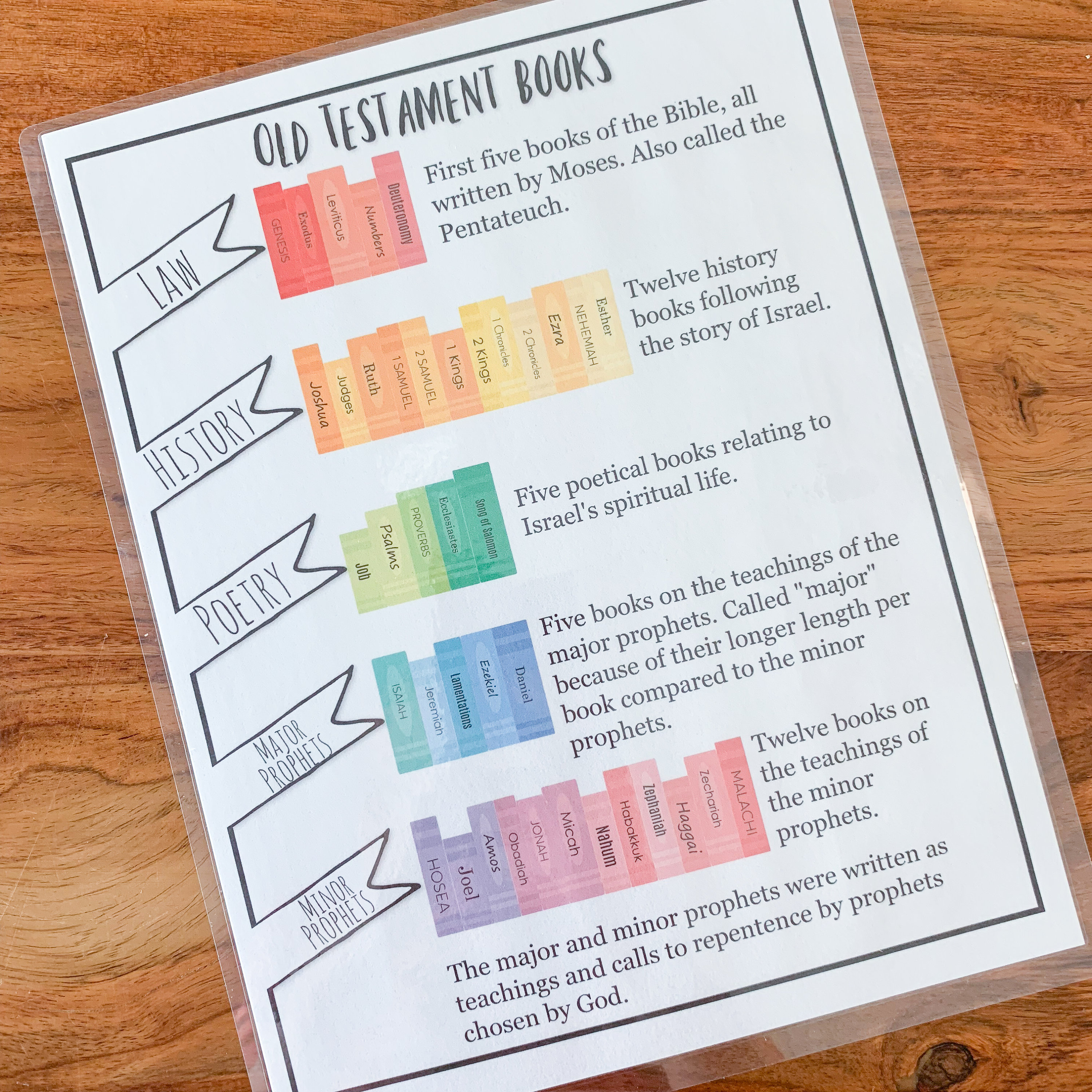 Old Testament Books of the Bible Game Kids Bible Activity - Etsy Israel