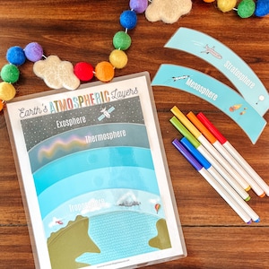 Earth's Atmosphere Activity, Printable Earth Science Lesson ...