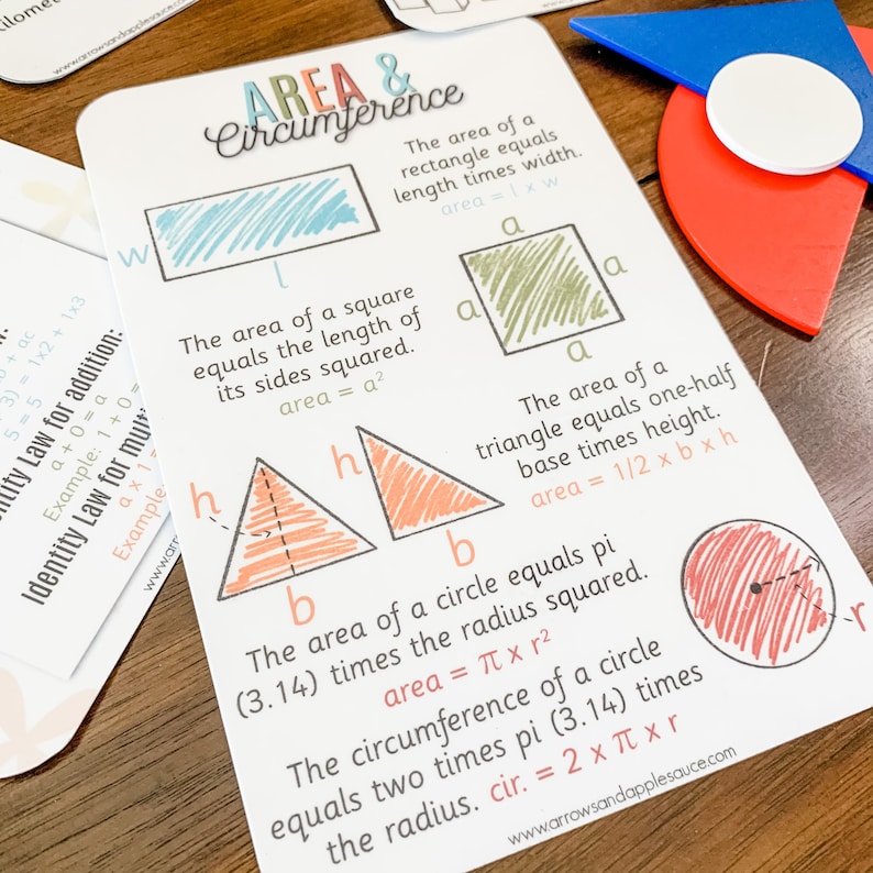 Math Facts Equivalent Cards Printable Mathematics Cards - Etsy