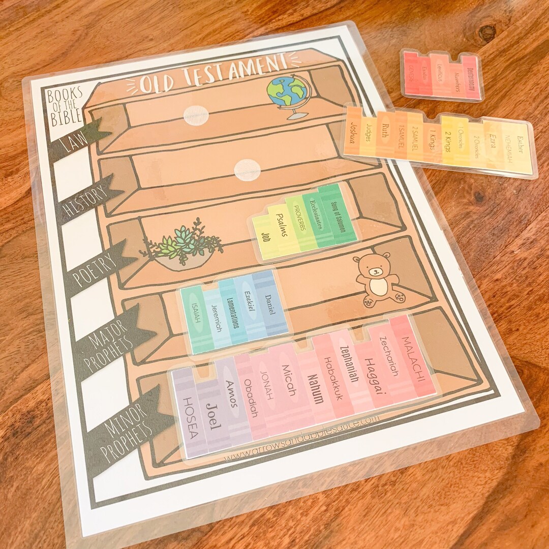 Old Testament, Books of the Bible Game, Kids Bible Activity, Sunday ...