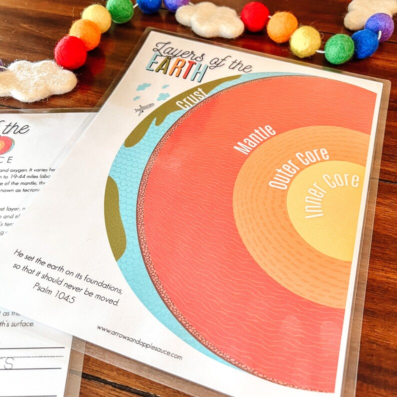 Layers of Earth Kids Activity, Earth Science Printable Lesson ...