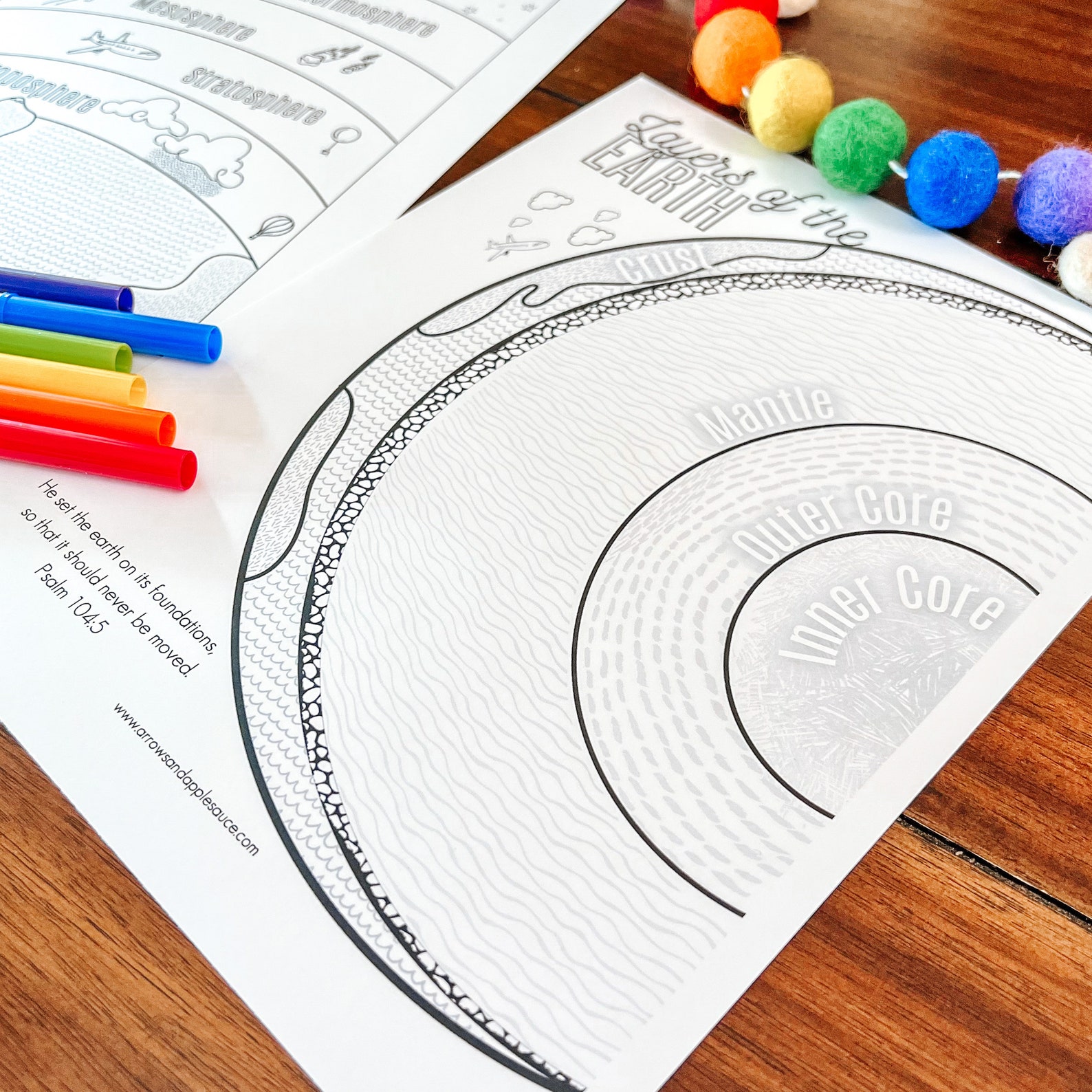 Earth's Atmosphere and Layers Coloring Pages, Printable Science ...