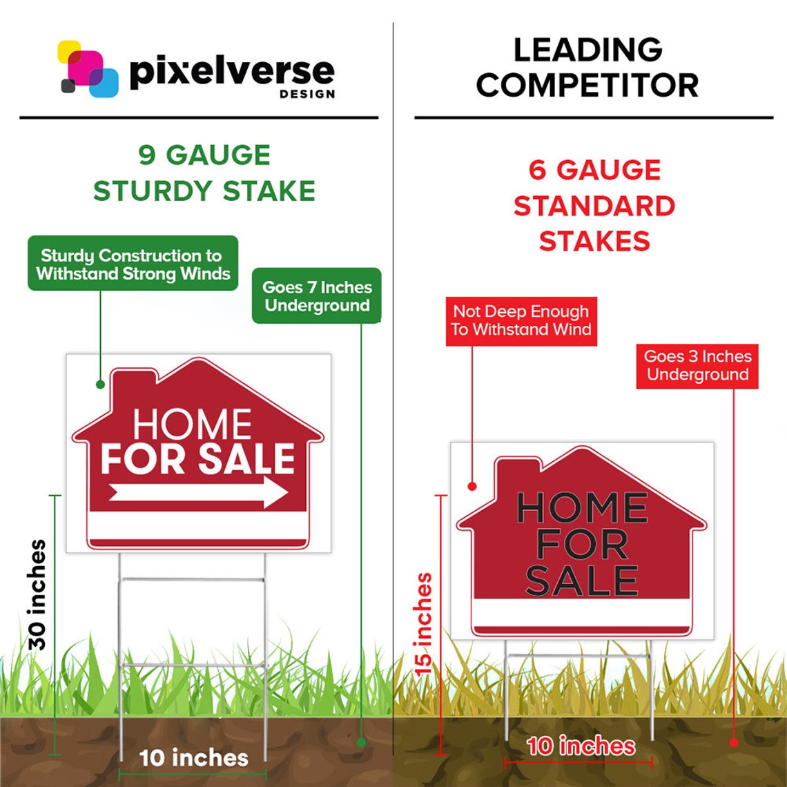 For Sale By Owner Sign 4 Premium Yard Signs Bulk Pack | Etsy