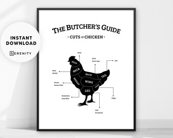 Chicken Cuts Poster - Etsy