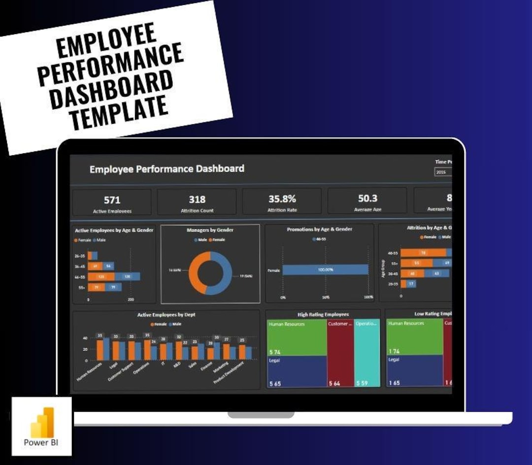 Employee Performance Dashboard, HR, Power BI Dashboard Template ...