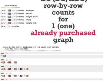 C2C row-by-row counts for 1 one already purchased graph | Etsy