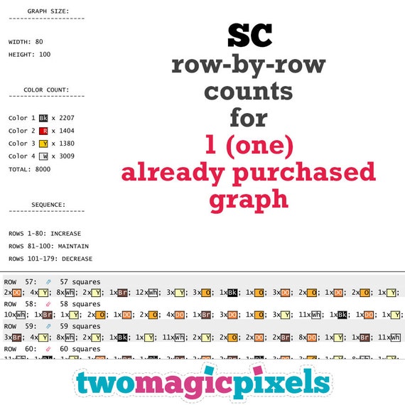 SC Row-by-row Counts for 1 one Already Purchased Graph - Etsy