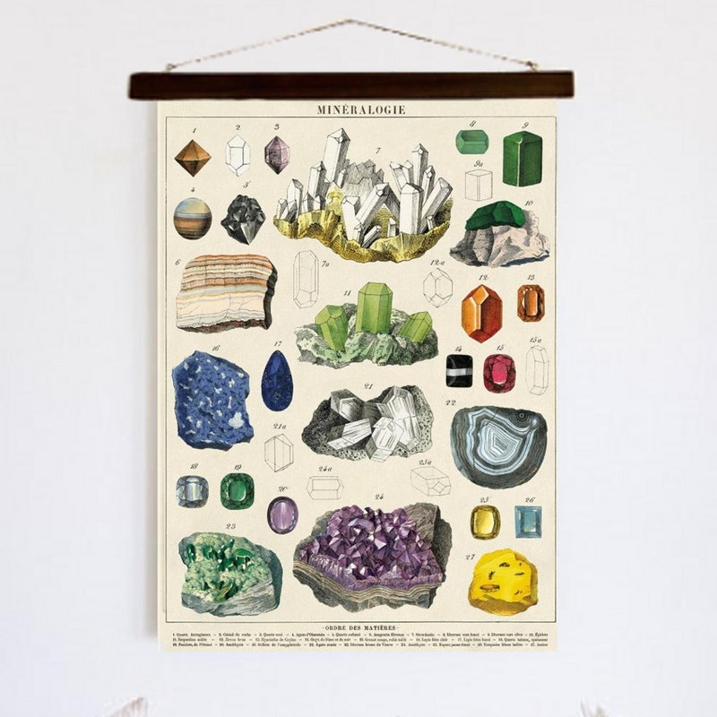 Minerals Poster - Etsy