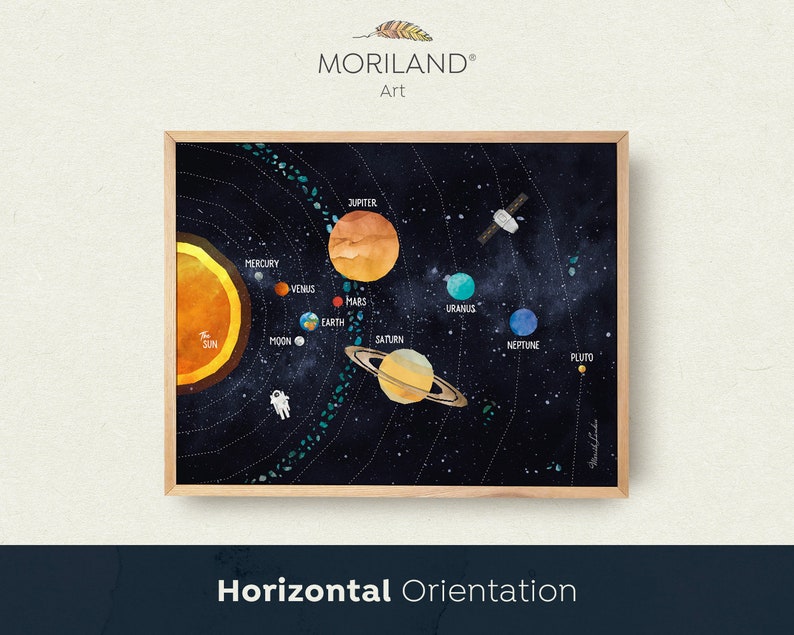 Solar System Print, Educational Galaxy Wall Art (digital Download) - Etsy