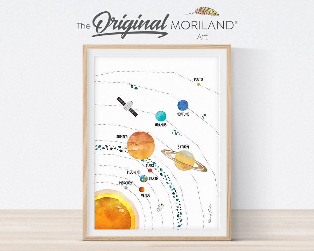 Solar System Art Print, Planet Decor, Educational Poster (digital ...