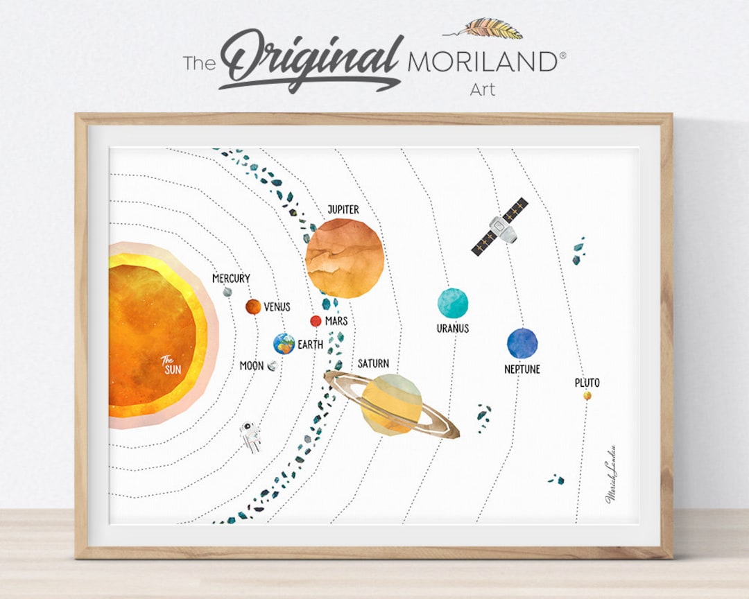 Solar System Print, Watercolor Planets, Space Nursery Decor (digital ...