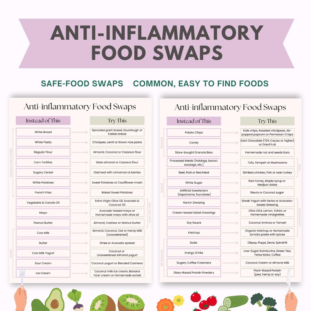 Eat This, Not That: Anti-inflammatory Healthy Food Swaps Chart ...