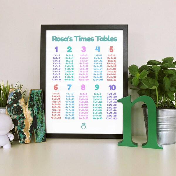 Times Table Poster - Etsy UK