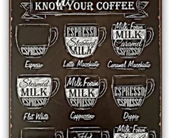Know Your Coffee Sign - Etsy