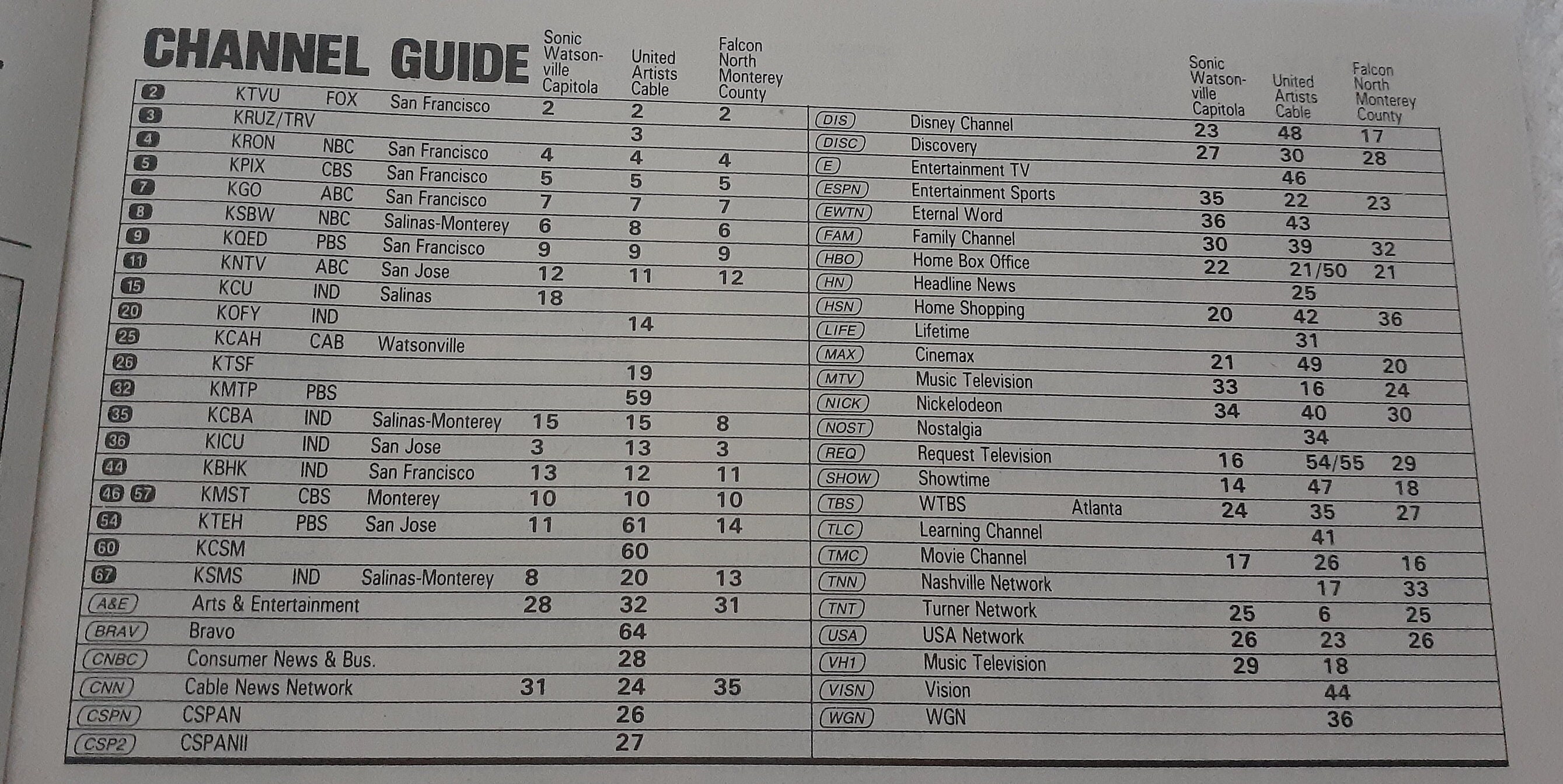 Vintage TV Guide From 1991 - Etsy