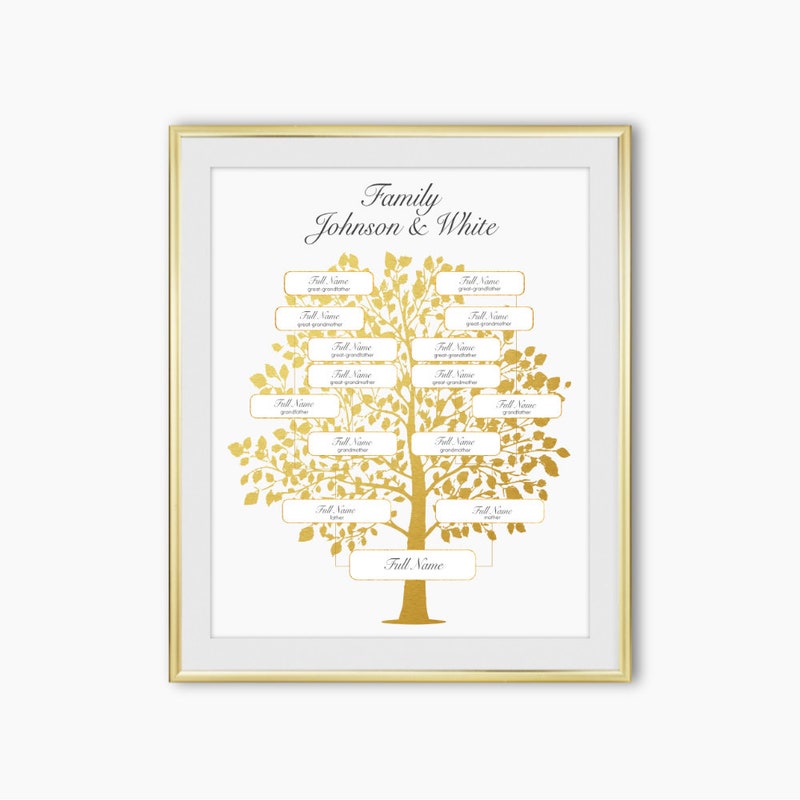 Digital Family Tree - Etsy