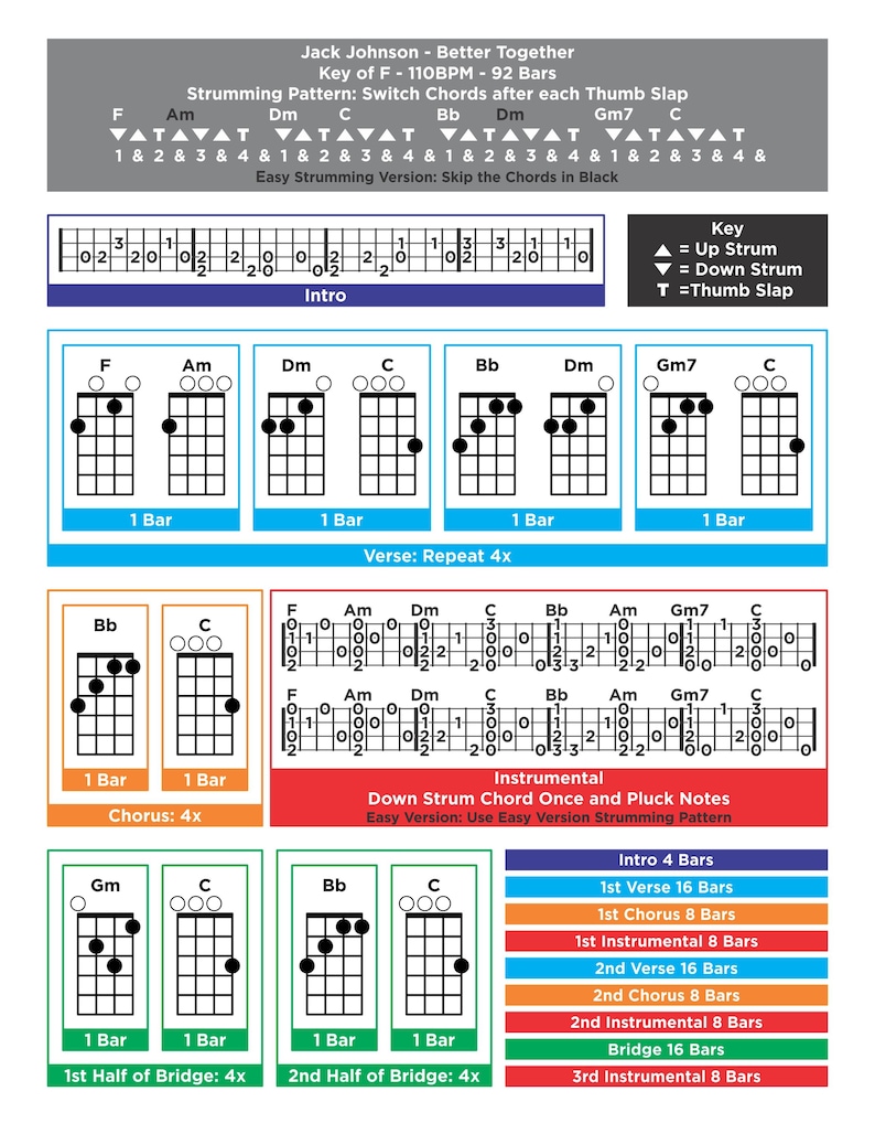 Better Together - Jack Johnson | Ukulele TAB & Chords (digital Download ...