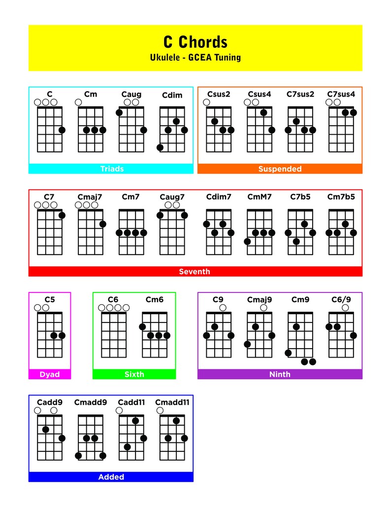 Ukulele Chords - Major Scales & Matching Chords - Diatonic Chord Shapes ...