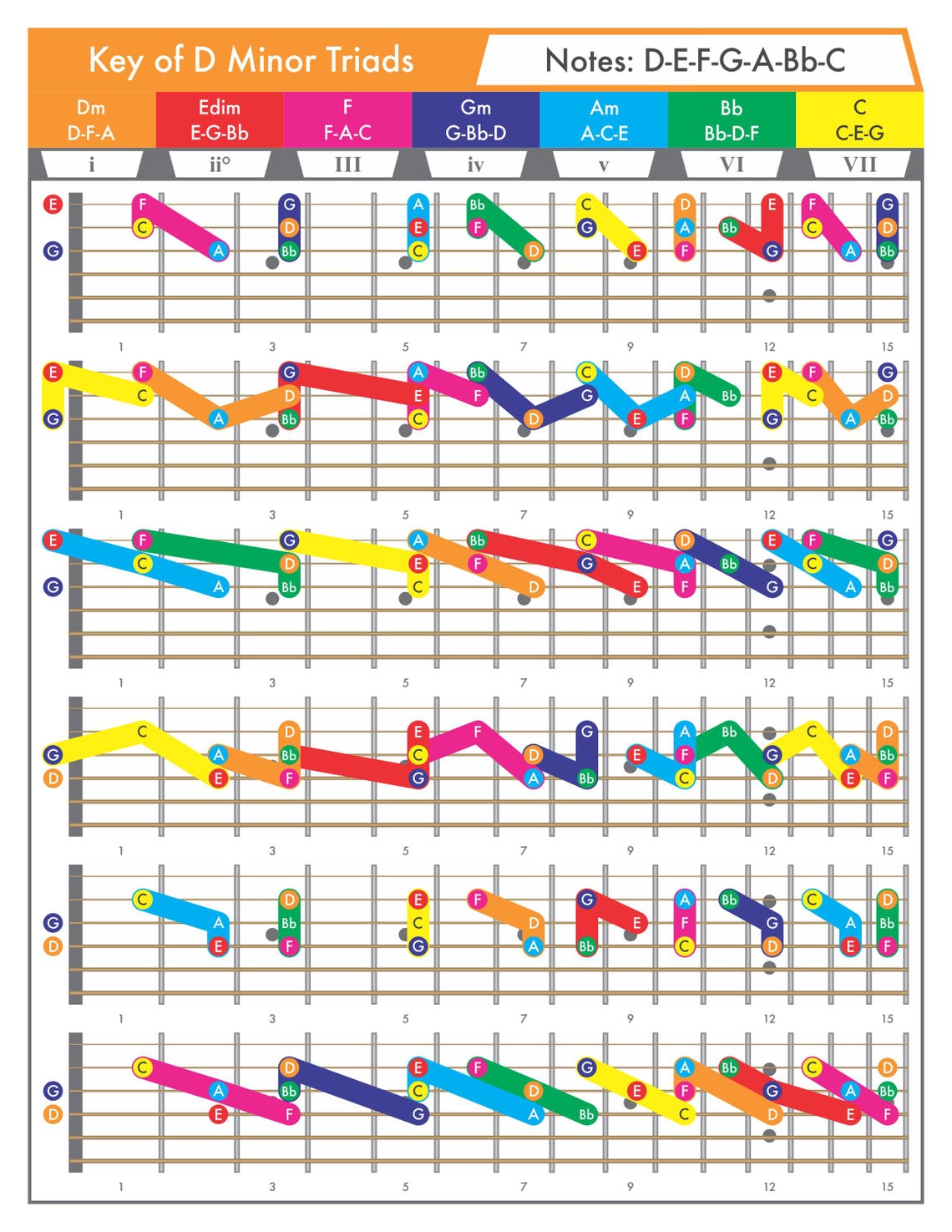Guitar Triads Chart for All 12 Minor Keys - Printable Downloadable PDF ...