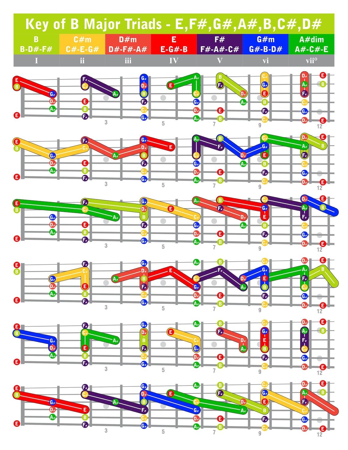 Guitar Triads for All 12 Major Keys - Printable Downloadable PDF - Etsy