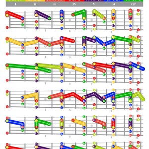 Guitar Triads for All 12 Major Keys - Printable Downloadable PDF - Etsy