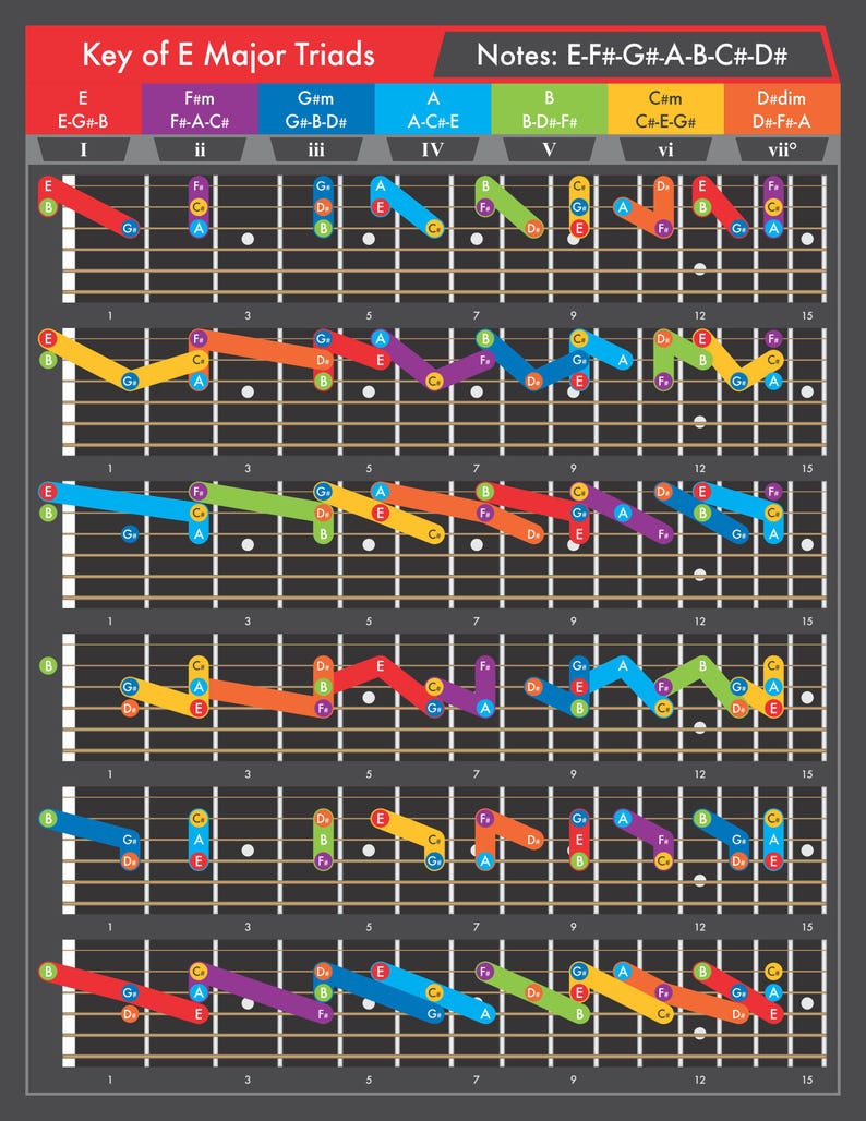 Guitar Triads for All 12 Major Keys - Printable Downloadable PDF - Etsy