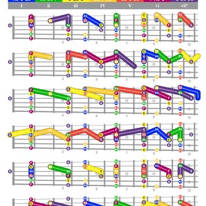 Guitar Triads for All 12 Major Keys - Printable Downloadable PDF - Etsy