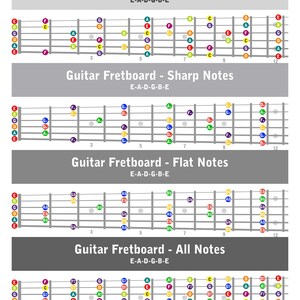 Complete Guitar Fretboard Note Chart (EADGBE Tuning) – All Natural ...
