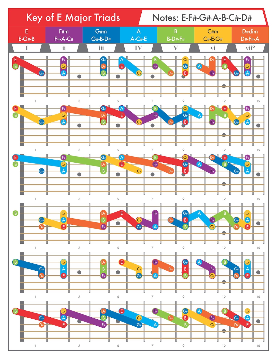 Guitar Triads Chart for All 12 Major Keys - Printable Downloadable PDF ...