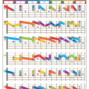 Guitar Triads for All 12 Major Keys - Printable Downloadable PDF - Etsy