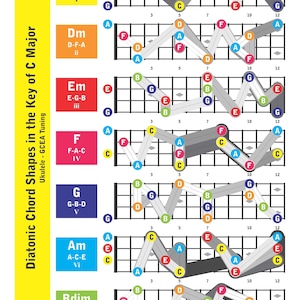 Ukulele Chords - Major Scales & Matching Chords - Diatonic Chord Shapes ...