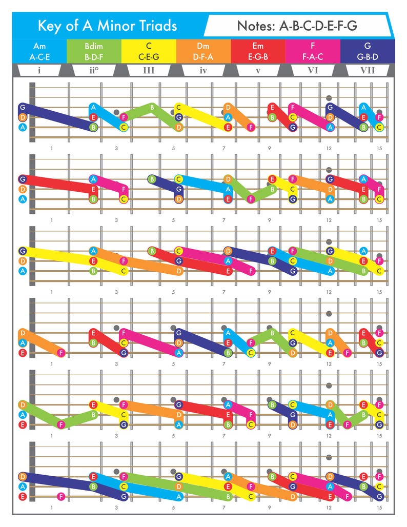 Guitar Triads Chart for All 12 Minor Keys - Printable Downloadable PDF ...