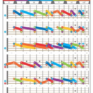 Guitar Triads for All 12 Major Keys - Printable Downloadable PDF - Etsy