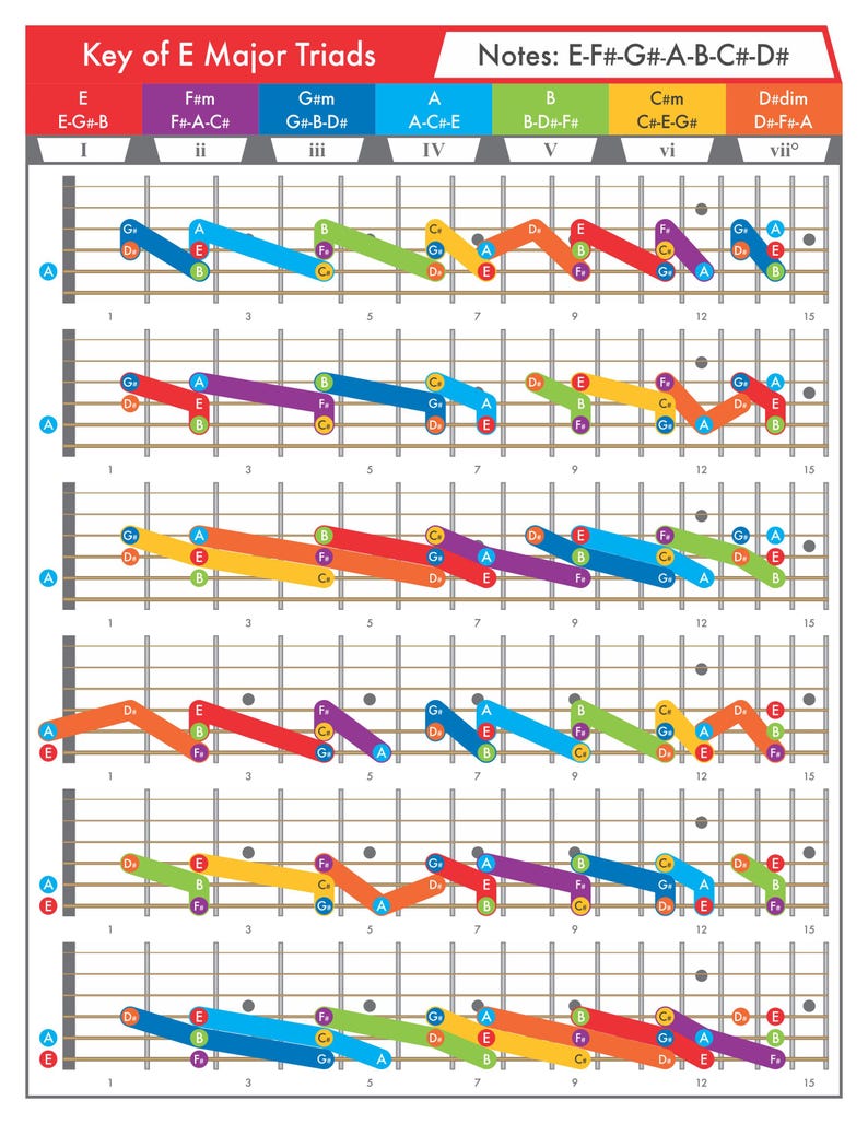 Guitar Triads for All 12 Major Keys - Printable Downloadable PDF - Etsy