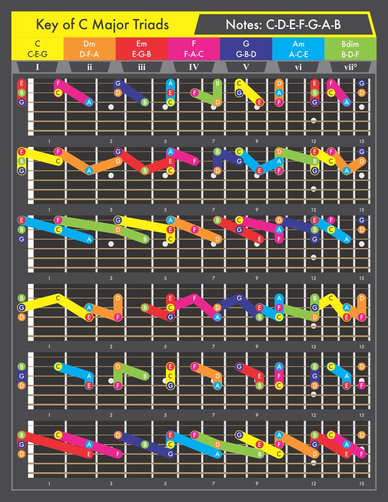 Guitar Triads for All 12 Major Keys - Printable Downloadable PDF - Etsy