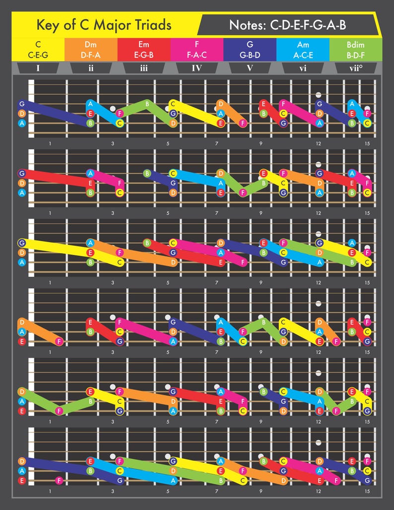 Guitar Triads for All 12 Major Keys - Printable Downloadable PDF - Etsy