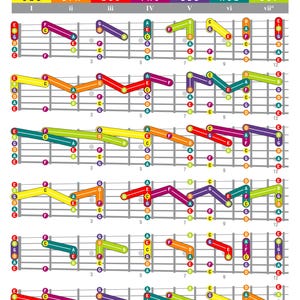 Guitar Triads for All 12 Major Keys - Printable Downloadable PDF - Etsy