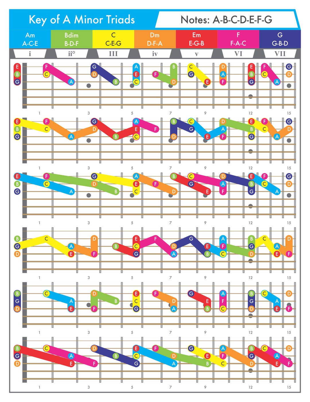 Guitar Triads for All 12 Minor Keys - Printable Downloadable PDF - Etsy
