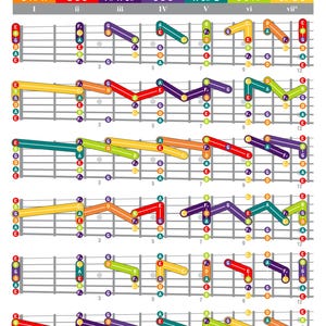 Guitar Triads for All 12 Major Keys - Printable Downloadable PDF - Etsy UK