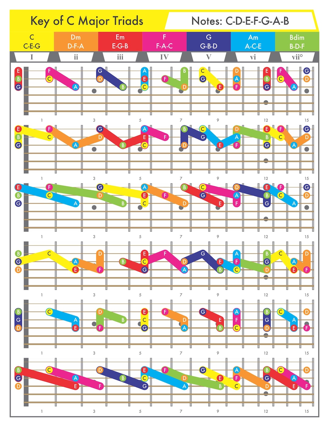 Guitar Triads for All 12 Major Keys - Printable Downloadable PDF - Etsy
