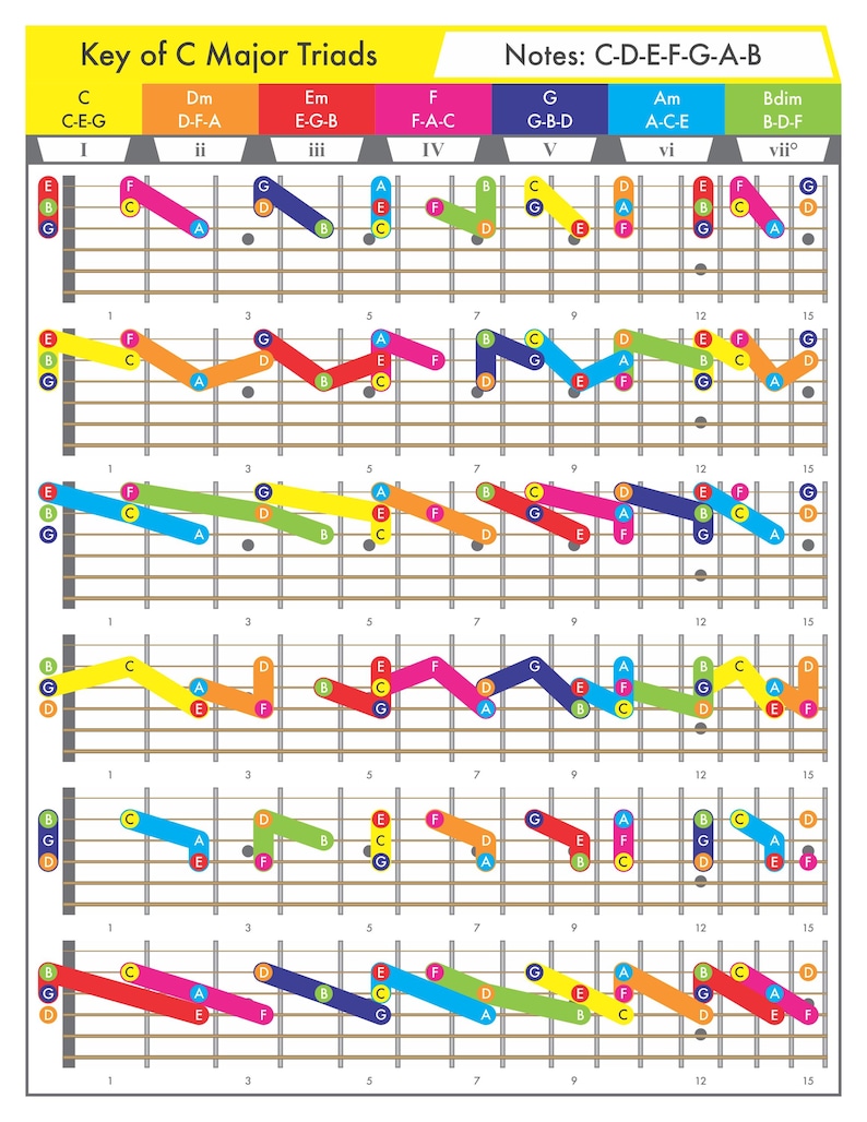 Guitar Triads for All 12 Major Keys - Printable Downloadable PDF - Etsy
