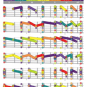 Guitar Triads for All 12 Major Keys - Printable Downloadable PDF - Etsy UK