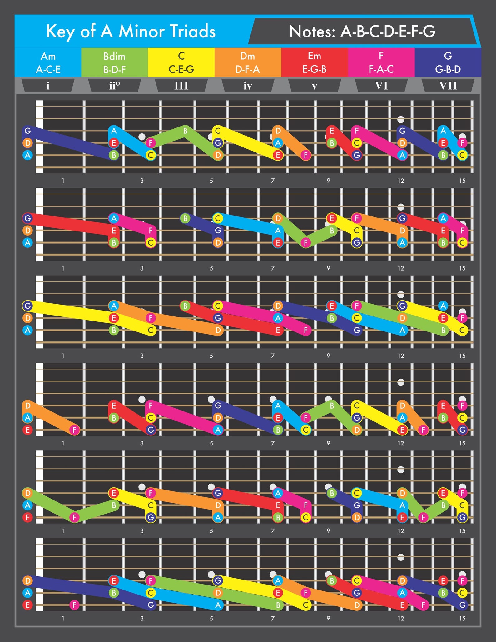 Guitar Triads for All 12 Minor Keys - Printable Downloadable PDF - Etsy