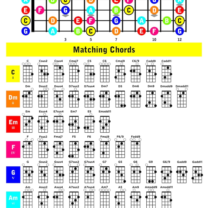 Ukulele Chords - Etsy