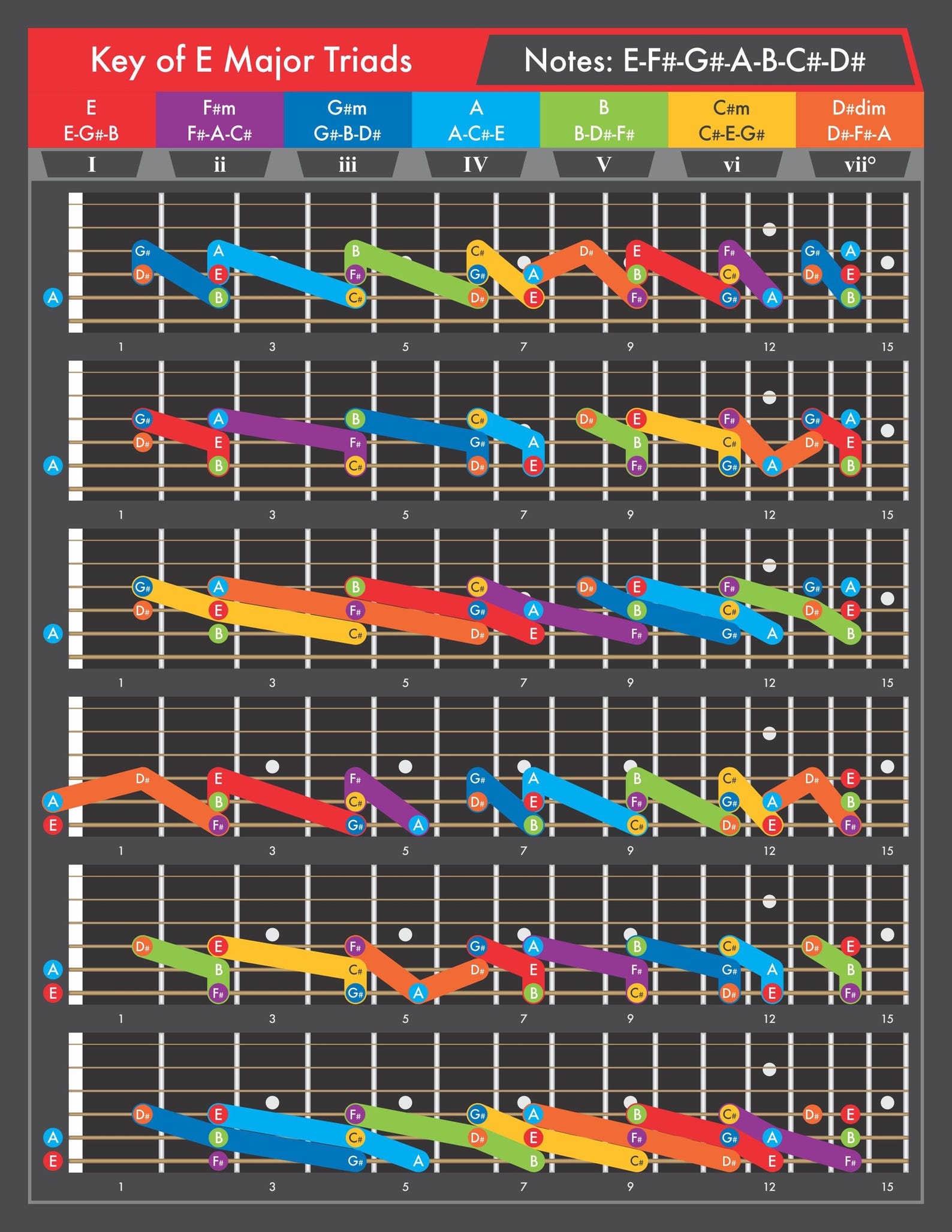 Guitar Triads for All 12 Major Keys - Printable Downloadable PDF - Etsy