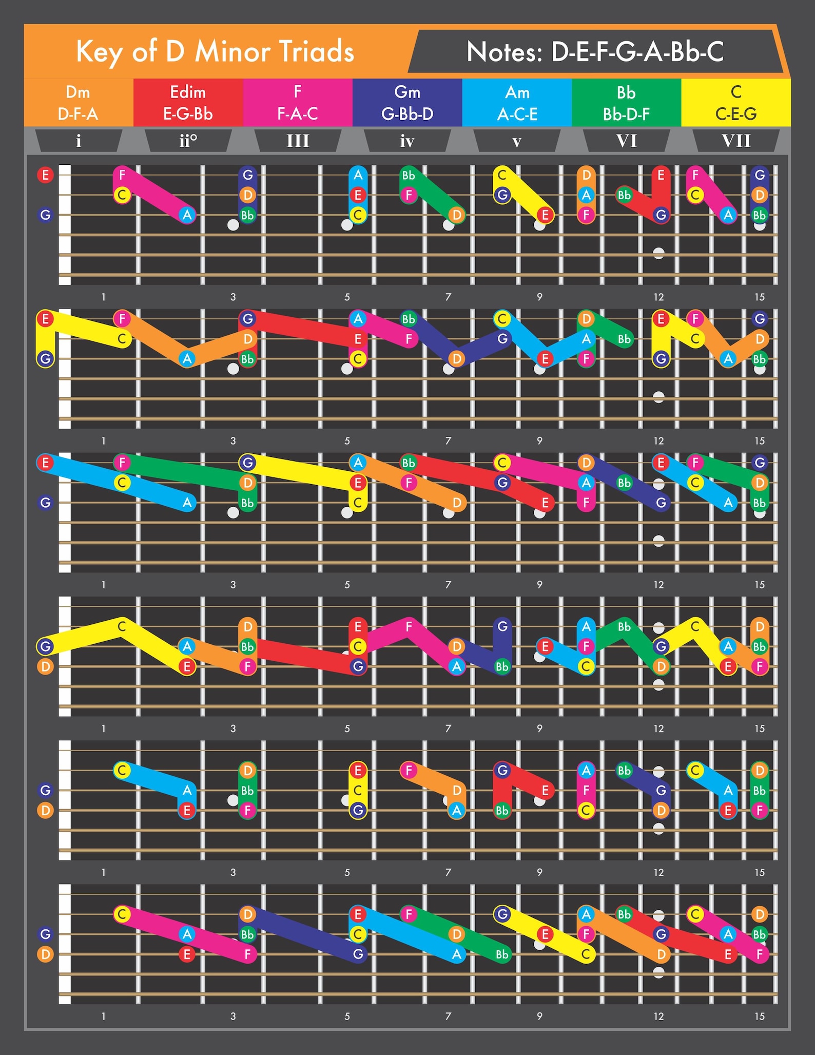 Guitar Triads for All 12 Minor Keys - Printable Downloadable PDF - Etsy