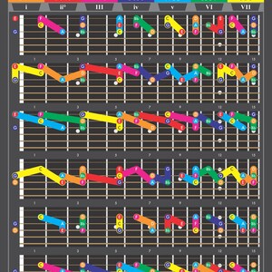 Guitar Triads for All 12 Minor Keys - Printable Downloadable PDF - Etsy
